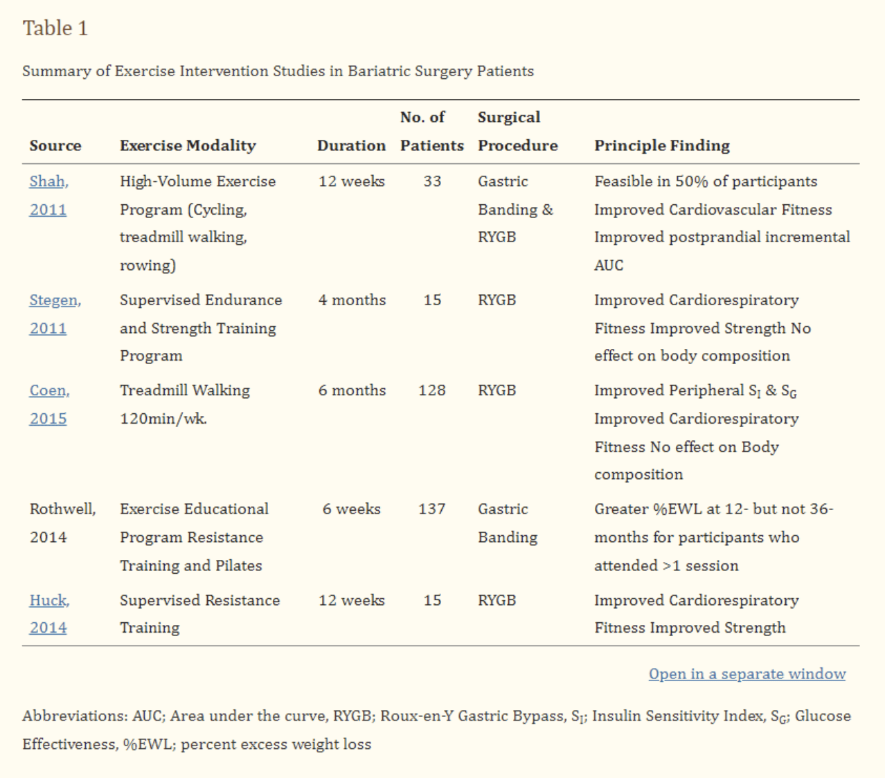 A GP exercise prescription after bariatric surgery